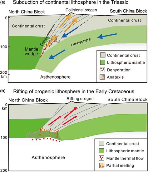 Ultrahigh Pressure Metamorphic Rocks In The Dabiesulu Orogenic Belt