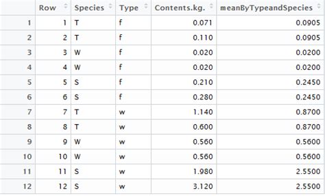 R Summarising Data Using Tidyr Dplyr Functions Stack Overflow