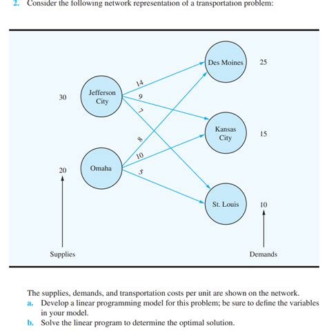 Solved Consider The Following Network Representation Of A Chegg