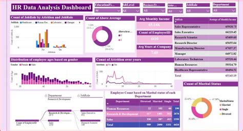 completed task 3 of hr analytics with power bi yogeshwar kaulwar