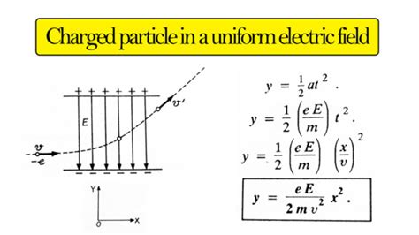Electric Potential Energy Electric Dipole Potential Gradientchemistry Page