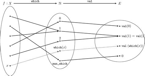 Figure 2 From A Coq Formalization Of The Bochner Integral Semantic Scholar