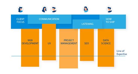 How To Build Successful Teams Using The T Shaped Person Concept