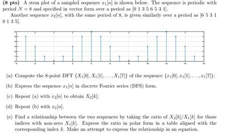Solved 8 Pts A Stem Plot Of A Sampled Sequence Xin Is