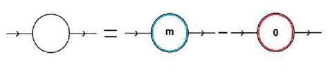 The Picture Illustrates The Structure Of The Propagator In The