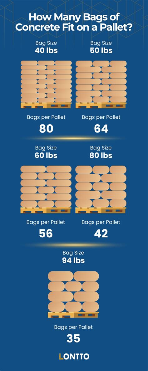 How Many Bags Of Concrete On A Pallet Concrete Mix Capacity