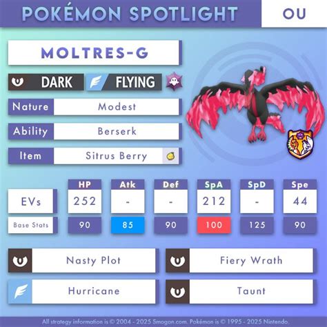 Smogon Shrouded In Dark Flames Galarian Moltres Descends Onto The