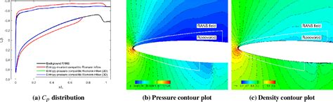 figure 1 from open source framework for transonic boundary layer