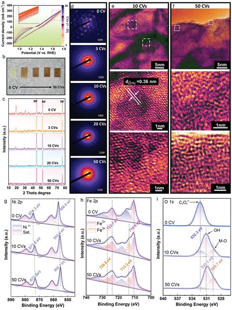 In Situ Reconstructing Nife Oxalate Toward Overall Water Splitting