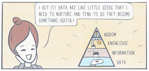 Data Literacy On Linkedin Data Dataliteracy Dataanalytics Dataleadership