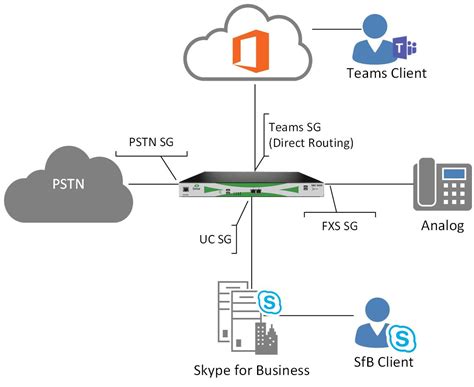 Teams Direct Routing Sage Infotech