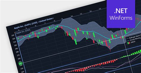 Add Candlestick Charts To Your Winforms Apps