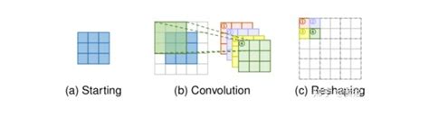 012 文章阅读笔记：基于深度学习的超分辨率图像技术一览 知乎 深度学习在计算机视觉的应用 黄浴 要走起来，你才知道方向。