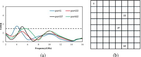 Figure 5 From Design Of Tightly Coupled Array Antenna Based On Ultra