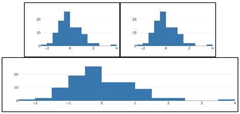 13 Arranging views | Interactive web-based data visualization with R, plotly, and shiny