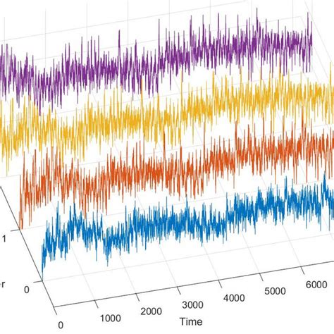 Measurement And Simulations Download Scientific Diagram