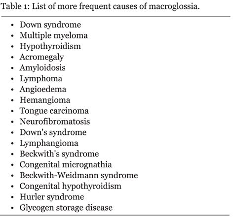 Macroglossia