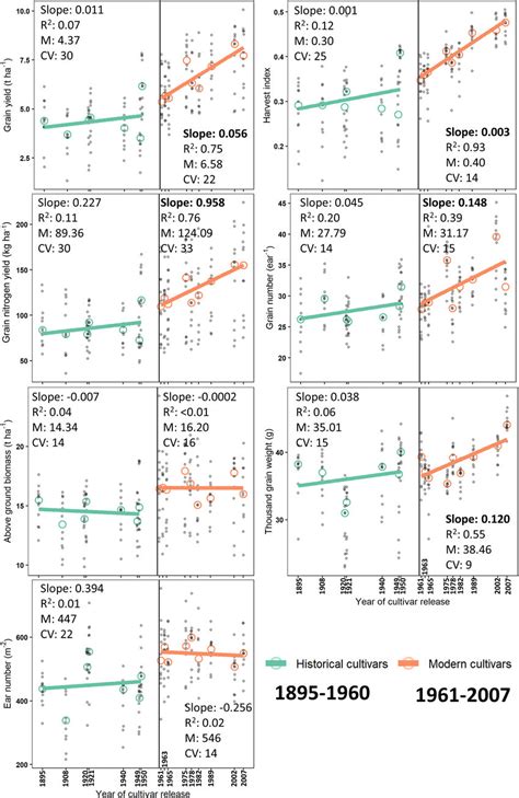 Pointjitter Plots And A Linear Trend Line Illustrate The Main Effect