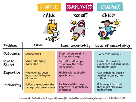 Image Gallery Complex Systems Frameworks Collection Simon Fraser