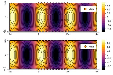 Add Example Periodic To Documentation · Issue 340 · Juliamath