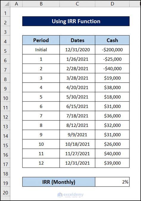 How To Calculate Irr In Excel For Monthly Cash Flow 4 Ways