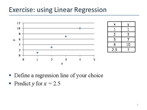 supervised learning regression classification linear regression knn