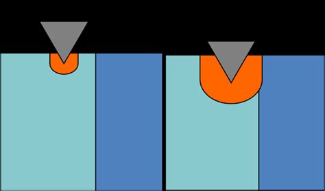 24 Sketch Image Of Indentation Edge Effect Download Scientific Diagram