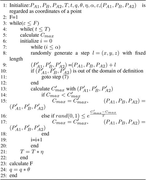 Algorithm 1 Capacity Maximisation Algorithm Download Scientific Diagram