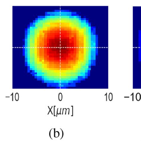 A Overview Of Vcm Lens Structure B Basic Principle Of Ois For Cameras Download