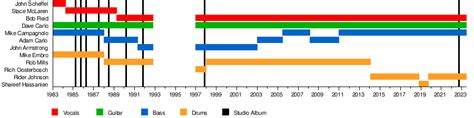 Razor Band Wikipedia