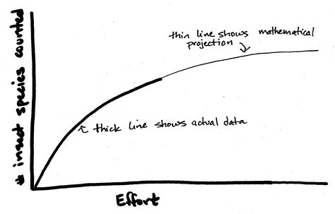 Using Species Discovery Curves To Estimate The Size Of A Genetic