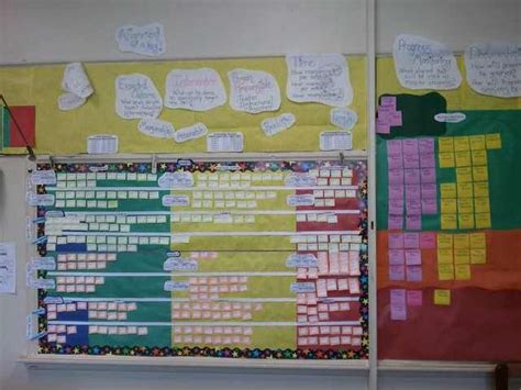 Imgur Post Imgur Data Wall Classroom Data Wall School Data Walls