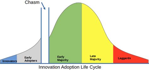 Evolution Of Telecom With Open Ran Innovation