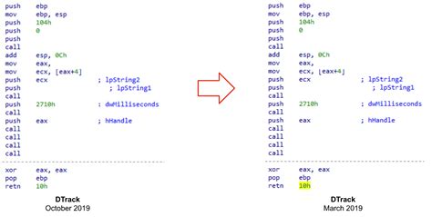 February VirusTotal Blog