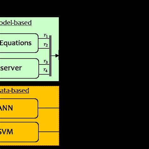 Descriptive Diagram Of The Combination Framework Download Scientific