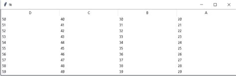 Python Tkinter Table Tutorial Python Guides