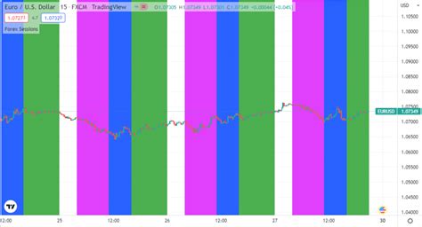 Pine Script V5 для Tradingview пошаговое руководство — Биток Блог