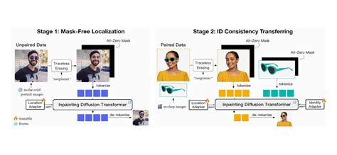 Chatgpt Openai开发的ai对话工具，通过自然语言交互实现多场景服务 Ai工具阁
