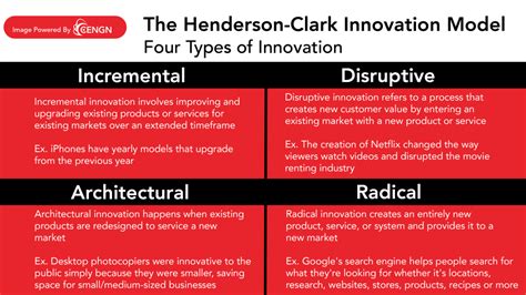 Disruptive Innovation Examples
