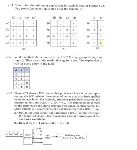 Solved 4 11 Determine The Minimum Expression For Each K Map