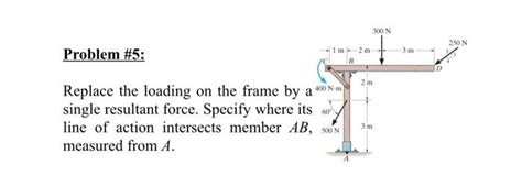 solved replace the loading on the frame by single resultant