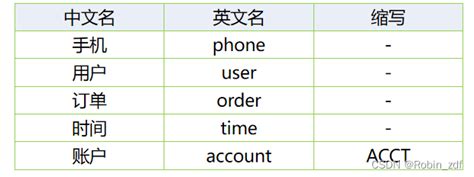 数据治理系列文章：（3）数据标准 数据治理数据标准编码 csdn博客