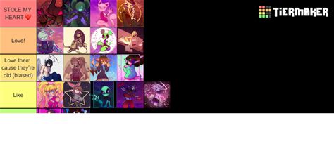 Ranking My Ocs Tier List Community Rankings TierMaker