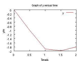 Gnuplot Tutorial Physics