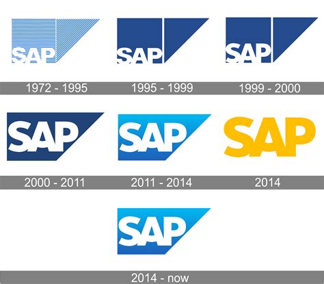 Evolution Of Sap Logo