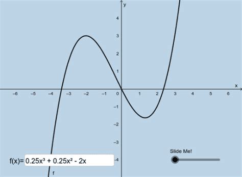 Function Or Not GeoGebra