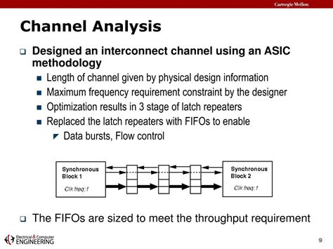 Ppt A Low Power Approach To System Level Pipelined Interconnect Design Powerpoint Presentation