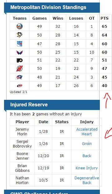 Sidebar Tables Overflowing R Csshelp