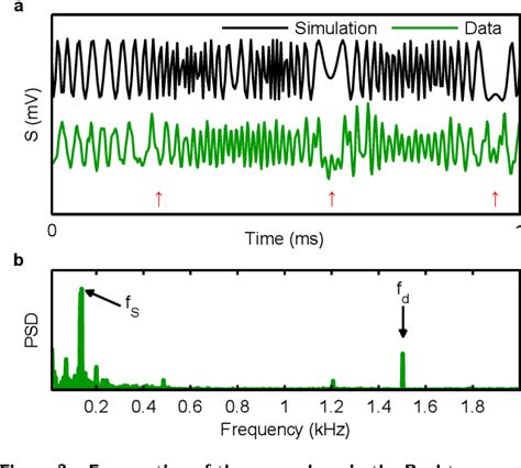 Figure 3 From Cavity Cooling A Single Charged Levitated Nanosphere