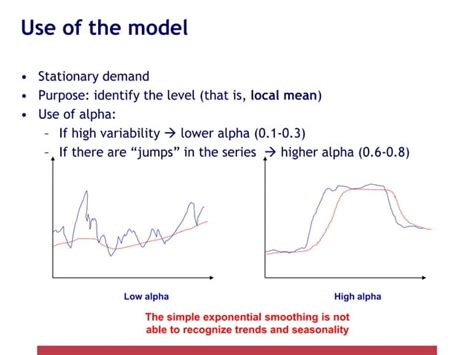 Quantitative Forecasting Techniques In Scm Ppt